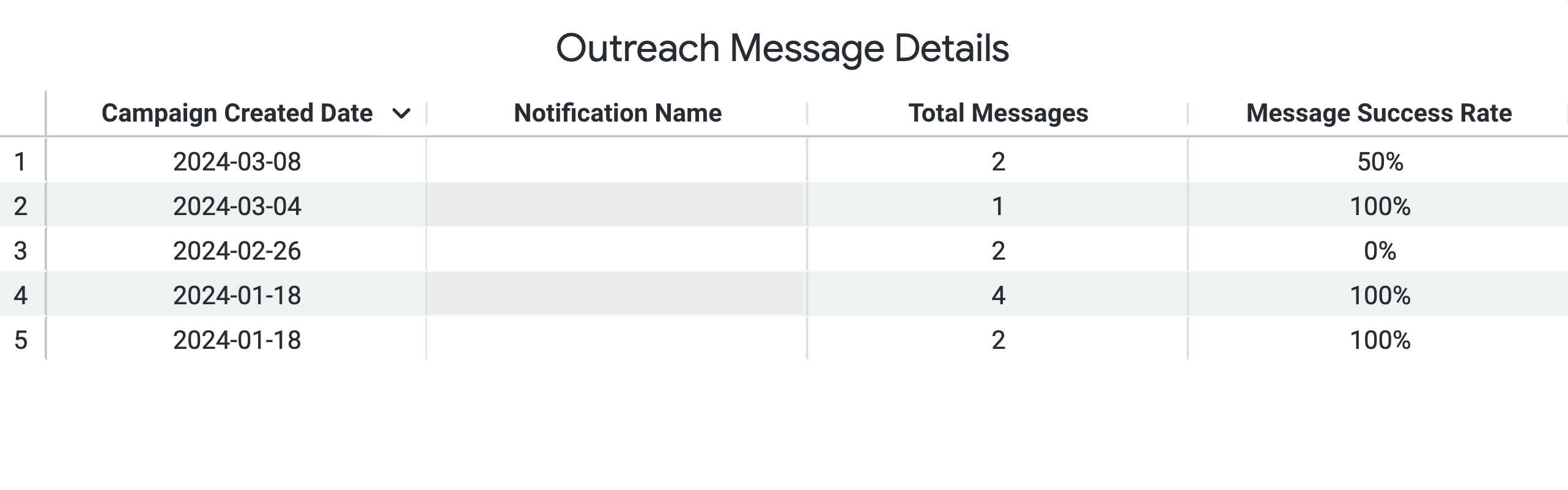 Outreach Dashboard – Hi Marley