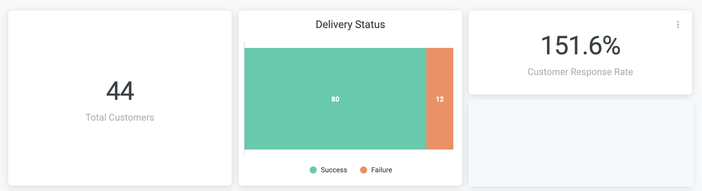 Outreach Dashboard – Hi Marley